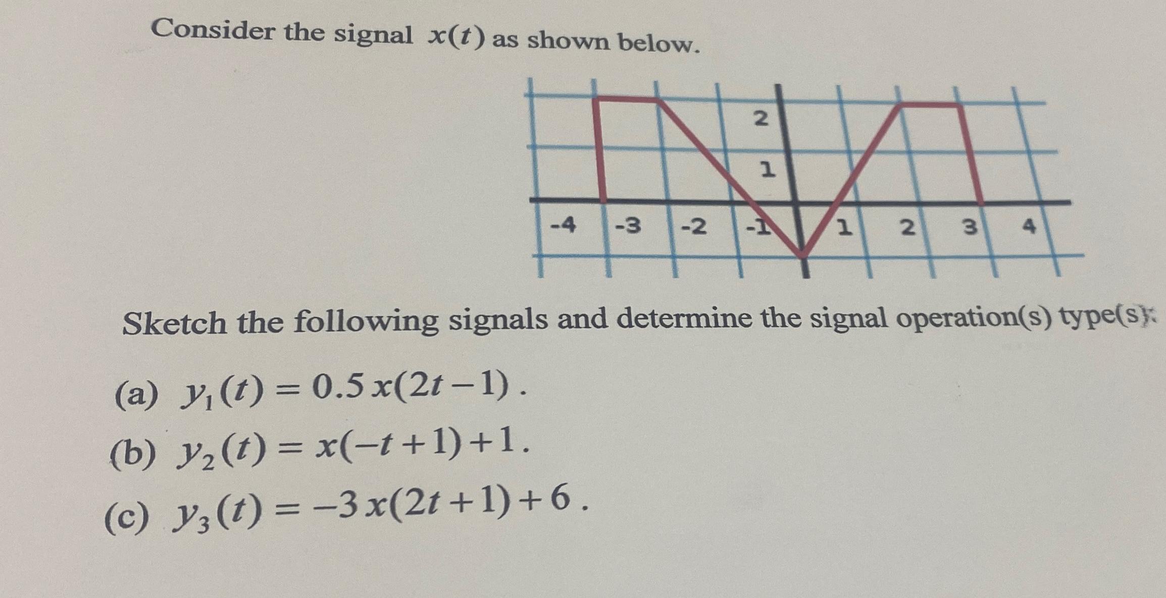 Solved Consider the signal x(t) ﻿as shown below.Sketch the | Chegg.com