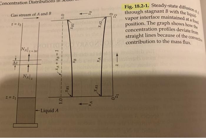 Solved $18.2 DIFFUSION THROUGH A STAGNANT GAS FILM Let us | Chegg.com