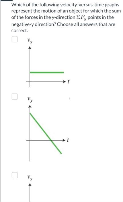 Solved Which of the following velocity-versus-time graphs | Chegg.com