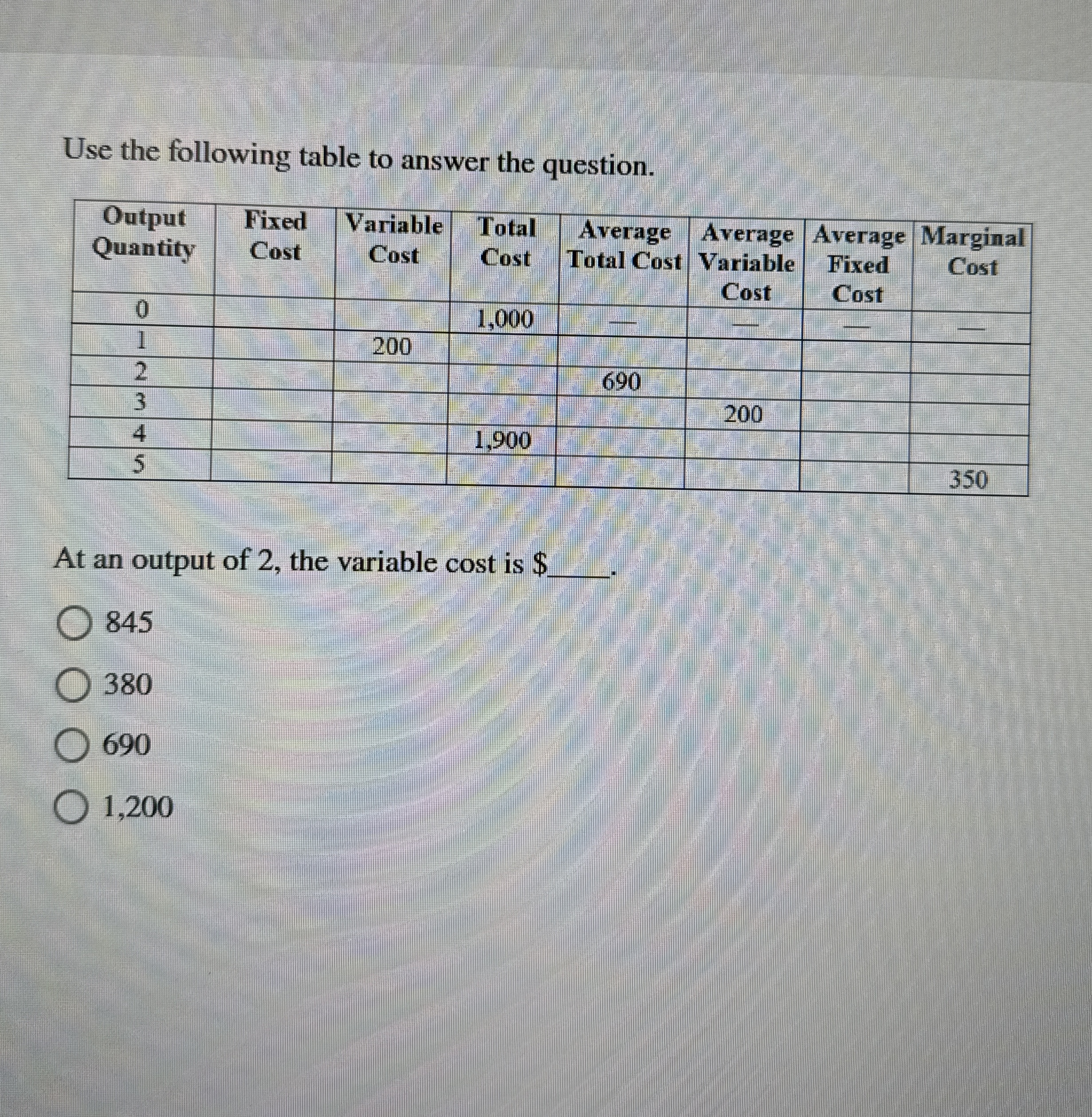 Use the following table to answer the | Chegg.com