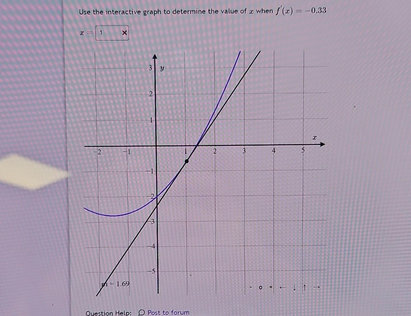 Solved Use the interactive graph to determine the value of x | Chegg.com