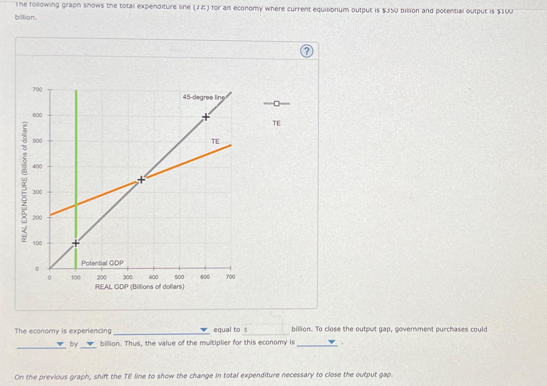 Solved Ine following graph shows the total expenditure line | Chegg.com