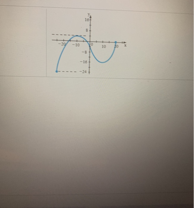 Solved Find the domain and range for the function shown in | Chegg.com