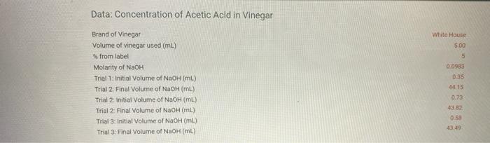 Solved REPORT SUMMARY (2pts) Acids, Bases, Buffers, | Chegg.com