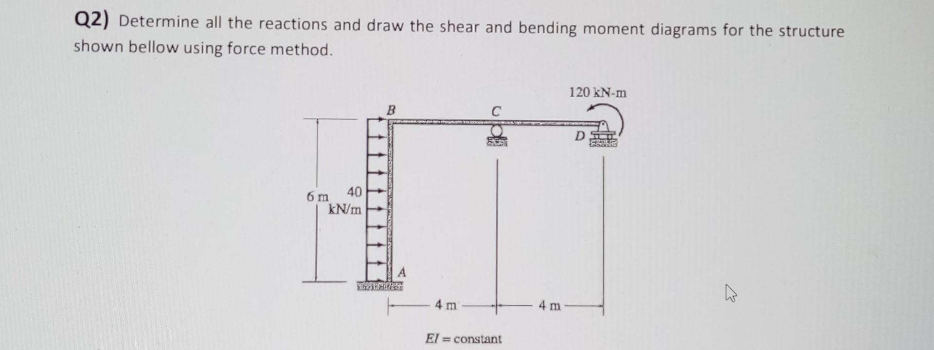 Solved This question is one of the questions of the | Chegg.com