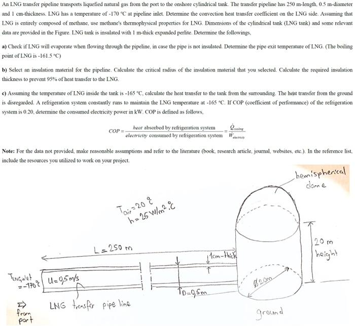 Solved An LNG transfer pipeline transports liquefied natural | Chegg.com