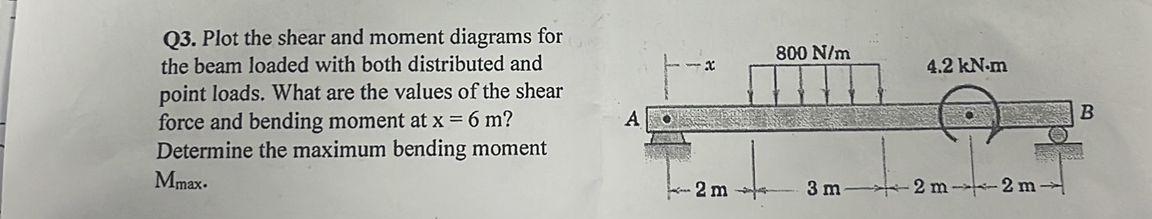 Solved Q3. ﻿Plot the shear and moment diagrams for the beam | Chegg.com