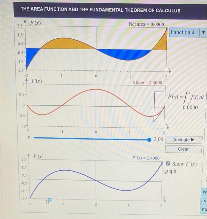 Solved THE AREA FUNCTION AND THE FUNDAMENTAL THEOREM OF | Chegg.com