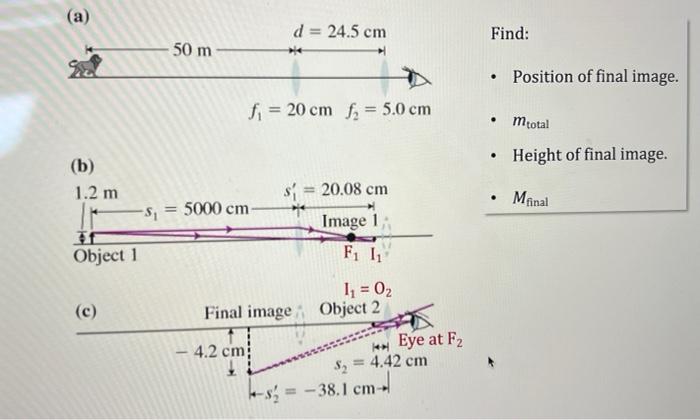 Solved Find: - Position of final image. - mtotal - Height | Chegg.com