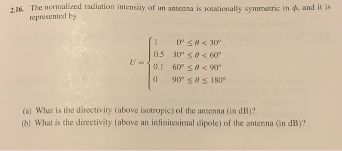 Solved 2.16. The normalized radiation intensity of an | Chegg.com