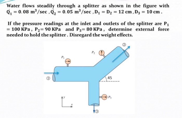 Solved Water flows steadily through a splitter as shown in | Chegg.com