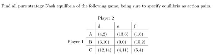 Solved Find all pure strategy Nash equilibria of the | Chegg.com