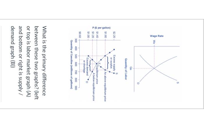 Solved What is the primary difference between these two | Chegg.com