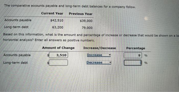 Solved The comparative accounts payable and long-term debt | Chegg.com