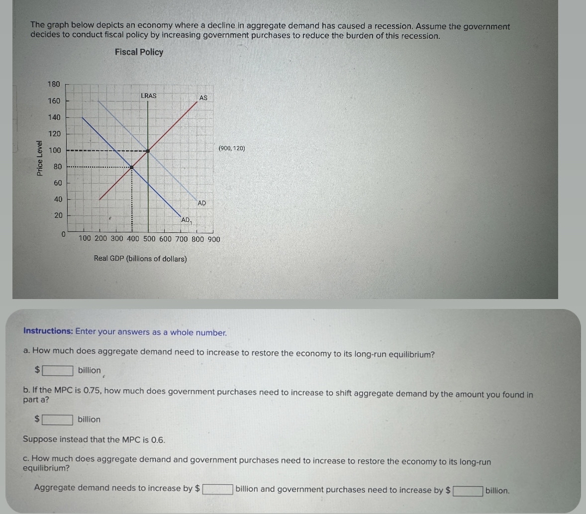 Solved The graph below depicts an economy where a decline in | Chegg.com
