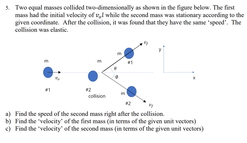 Solved Two equal masses collided two-dimensionally as shown | Chegg.com