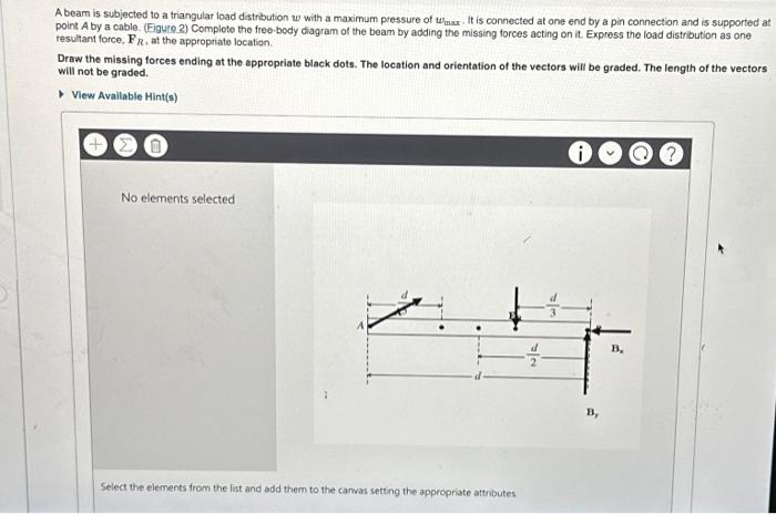 Solved A beam is subjected to a triangular load distribution | Chegg.com
