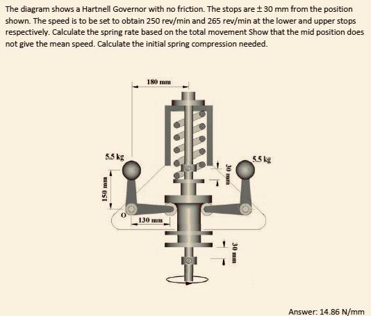 Solved The diagram shows a Hartnell Governor with no | Chegg.com