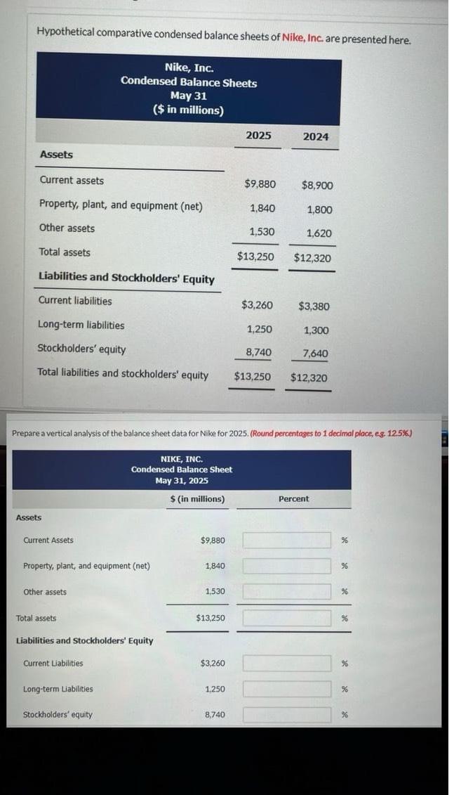 Solved Hypothetical comparative condensed balance sheets of | Chegg.com