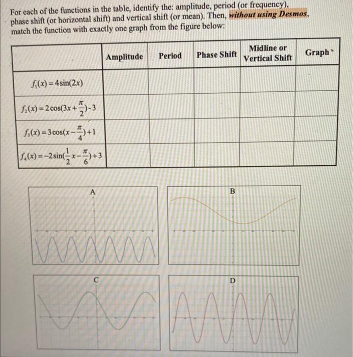 Solved For each of the functions in the table, identify the: | Chegg.com