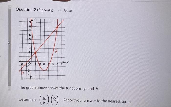 Solved Question 2 (5 points) Saved The graph above shows the | Chegg.com