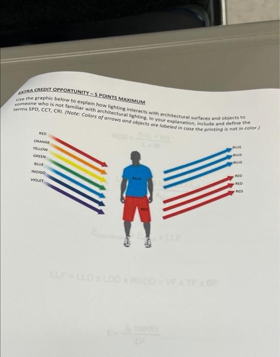 EXTRA CREDIT OPPORTUNITY - 5 POINTS MAXIMUM Terms | Chegg.com