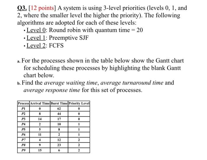 Q3. [12 points] A system is using 3-level priorities | Chegg.com