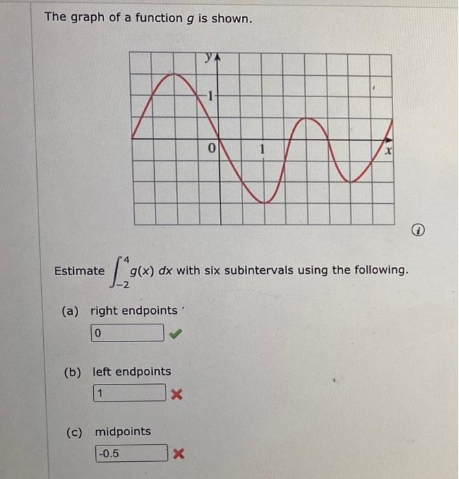 Solved The graph of a function g is shown. 0 Estimate Loca | Chegg.com