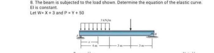 Solved The beam is subjected to the load shown. Determine | Chegg.com