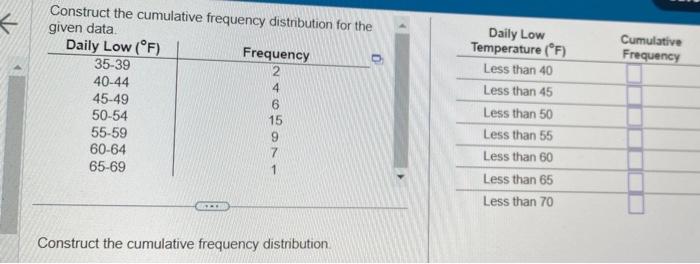 Solved Construct the cumulative frequency distribution for | Chegg.com