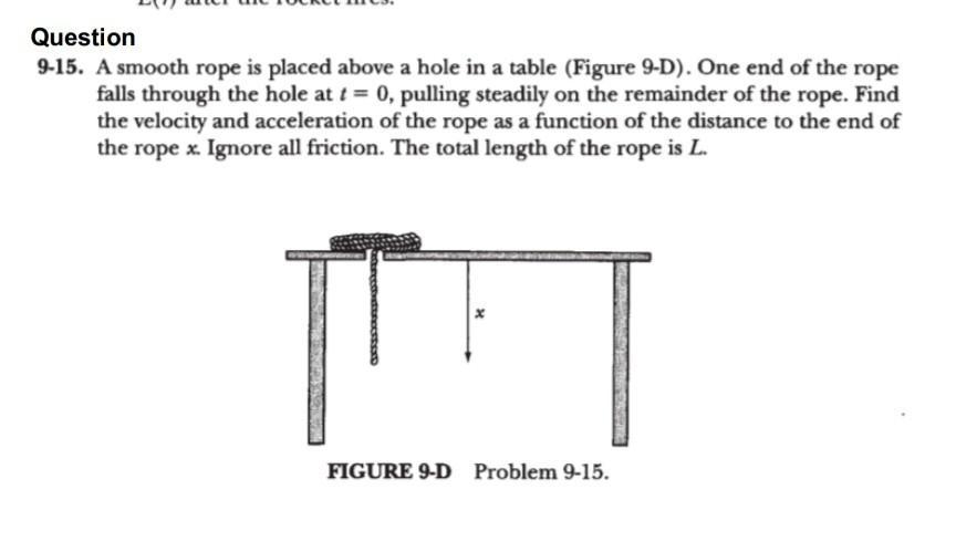 Solved Question 9-15. A smooth rope is placed above a hole | Chegg.com