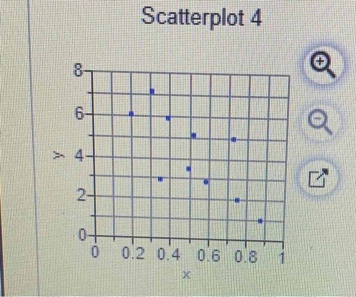 Solved Match these values of r with the accompanying | Chegg.com ...