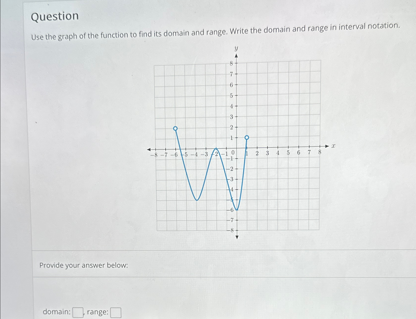 Solved QuestionUse the graph of the function to find its | Chegg.com