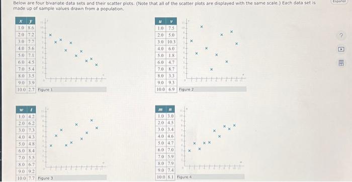 Solved Below are four bivariate data sets and their scatter | Chegg.com