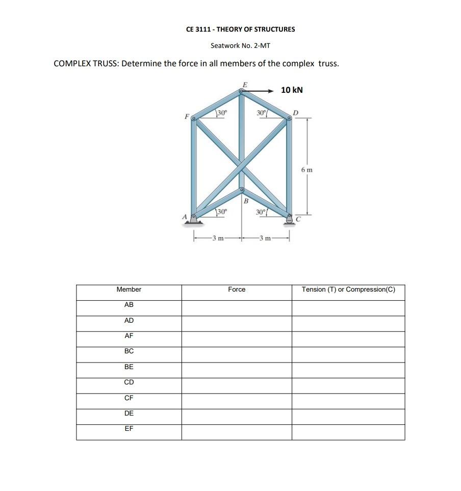 Solved COMPLEX TRUSS: Determine the force in all members of | Chegg.com