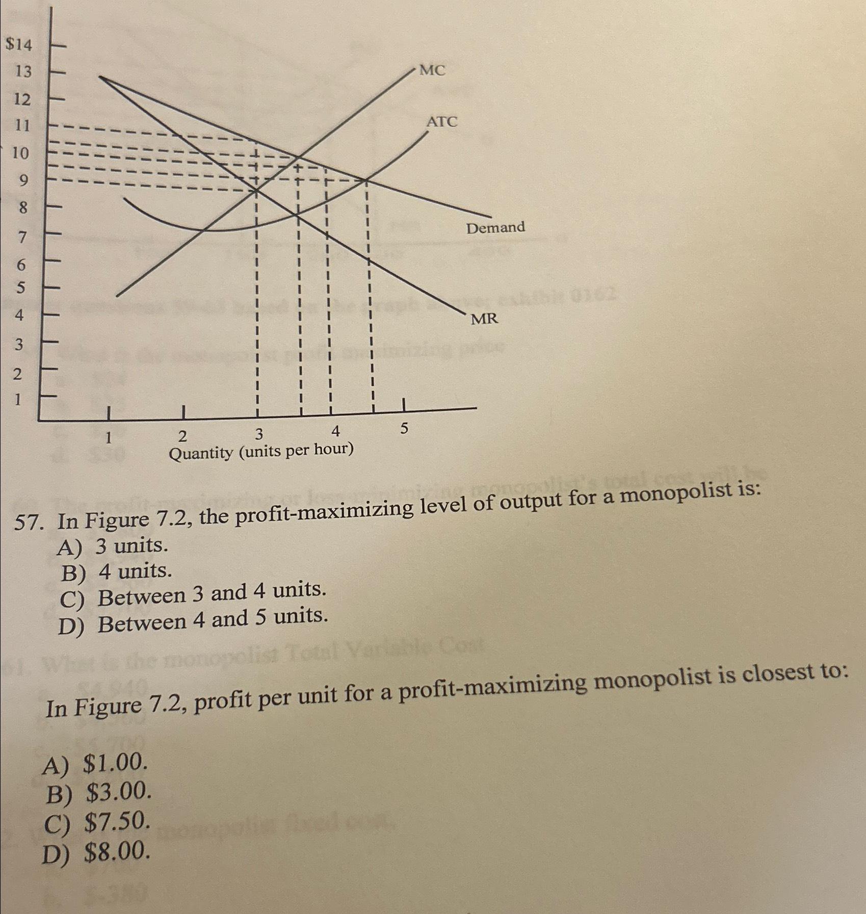 Solved In Figure 7.2, ﻿the profit-maximizing level of output | Chegg.com