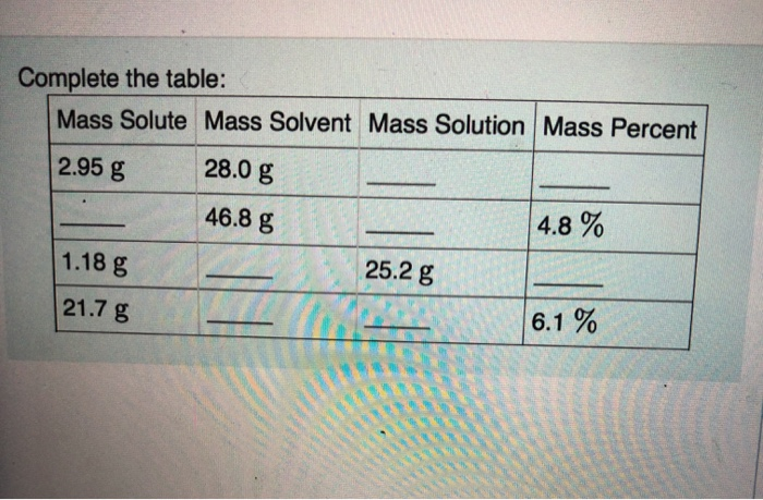 Solved Complete the table: Mass Solute Mass Solvent Mass | Chegg.com