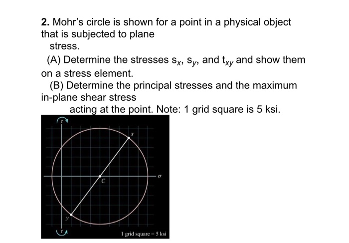 Solved 2. Mohr's circle is shown for a point in a physical | Chegg.com