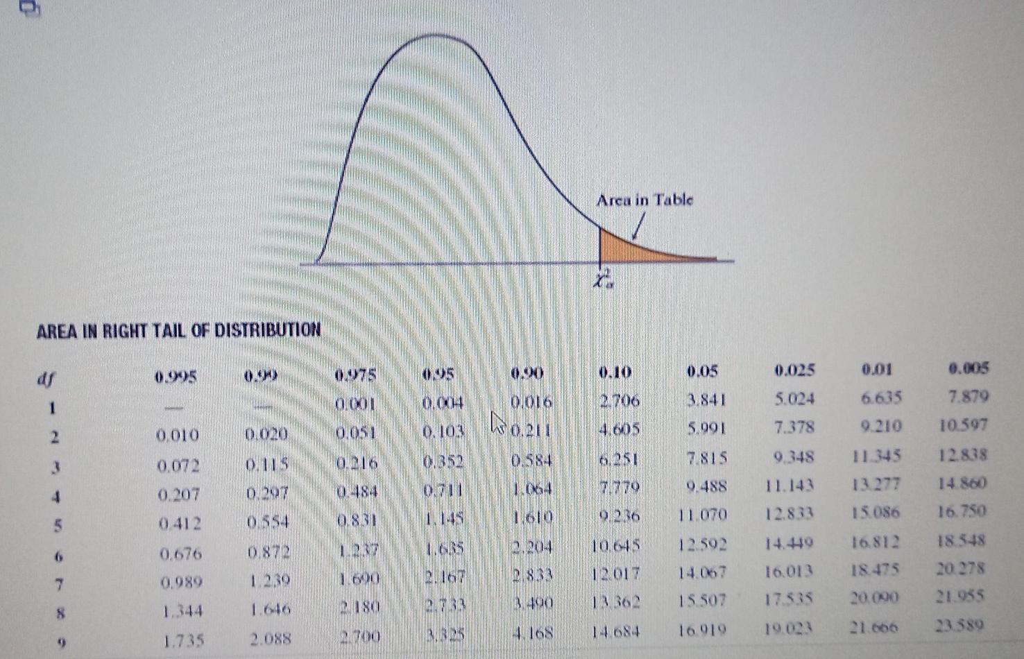 Solved Consider a contingency table of observed frequencies | Chegg.com