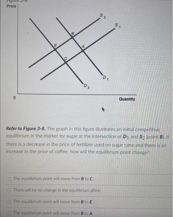 Solved Figure 3-8 Price 52 S1 8 E o D 02 0 Quantity Refer to | Chegg.com Solved Figure 3-8 Price 52 S1 8 E o D 02 0 Quantity Refer to | Chegg.com