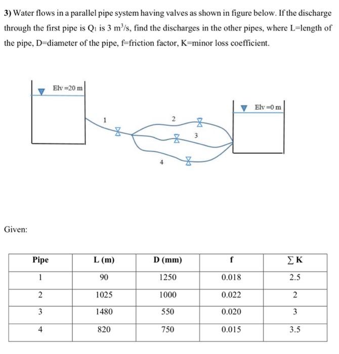 Solved 3) Water flows in a parallel pipe system having | Chegg.com