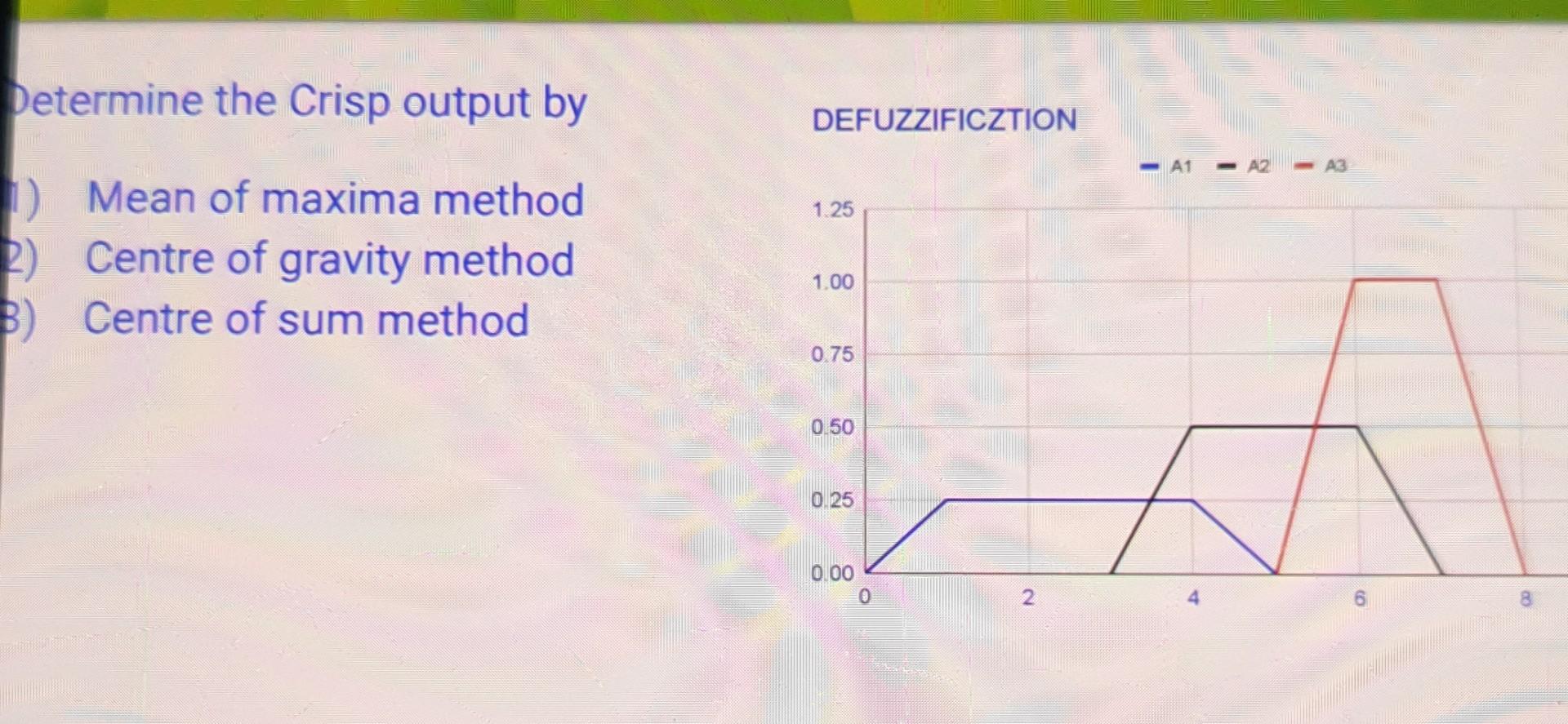 Solved Determine the Crisp output by i) Mean of maxima | Chegg.com