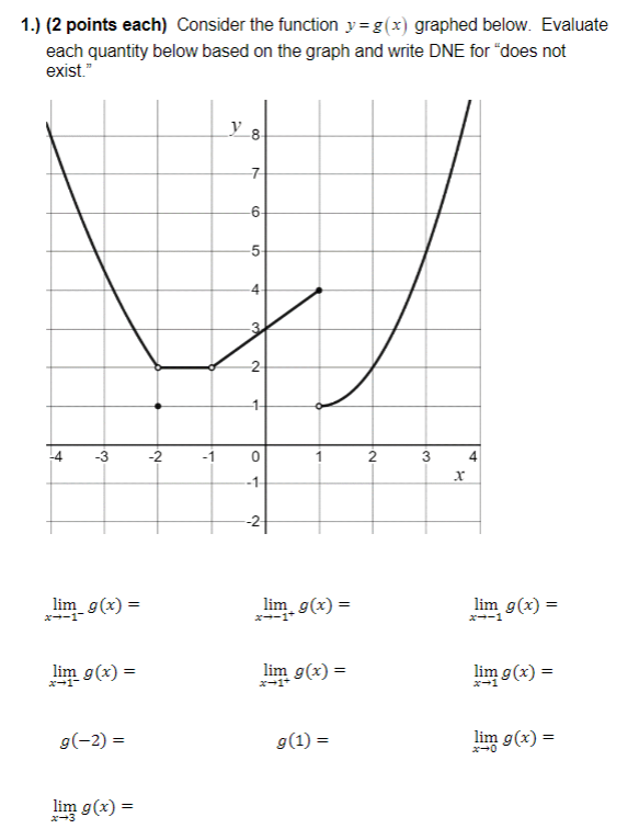 1.) (2 ﻿points each) ﻿Consider the function y=g(x) | Chegg.com