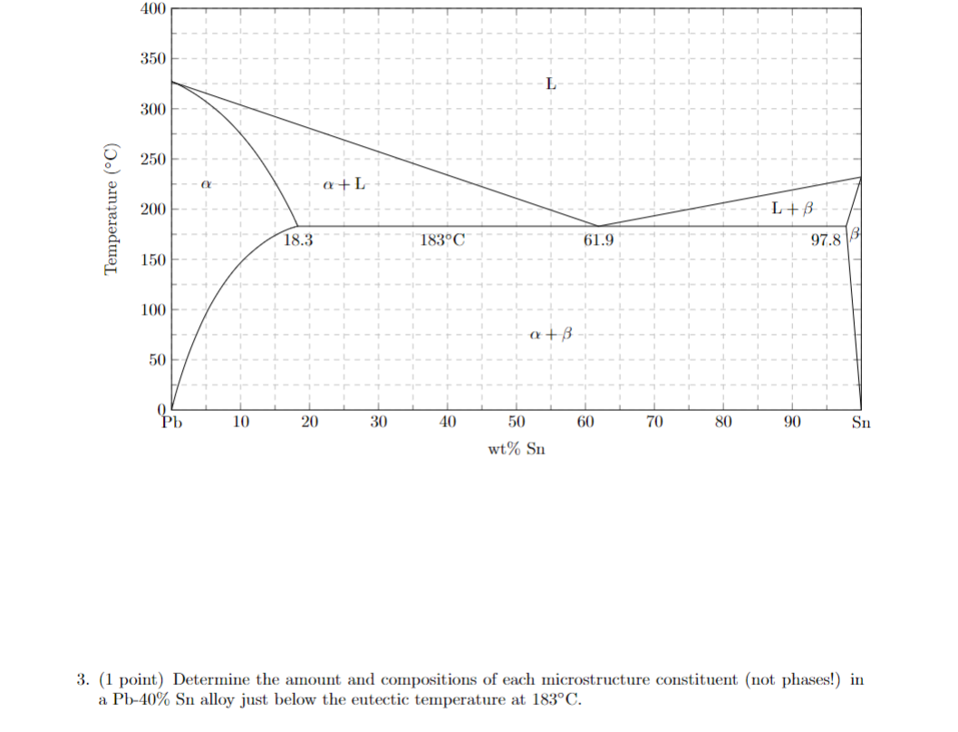 Solved (1 ﻿point) ﻿Determine the amount and compositions of | Chegg.com