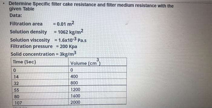 Solved • Determine Specific filter cake resistance and | Chegg.com