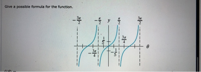 Solved Give a possible formula for the function. | Chegg.com