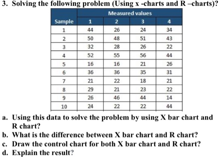 Solved 28 21 3. Solving the following problem (Using x | Chegg.com