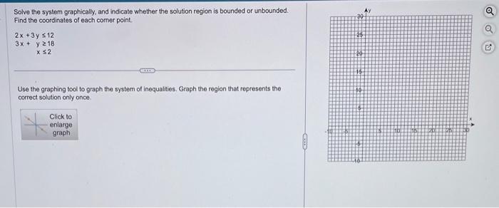 Solved Solve the system graphically, and indicate whether | Chegg.com