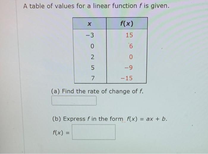 Solved A table of values for a linear function f is given. | Chegg.com