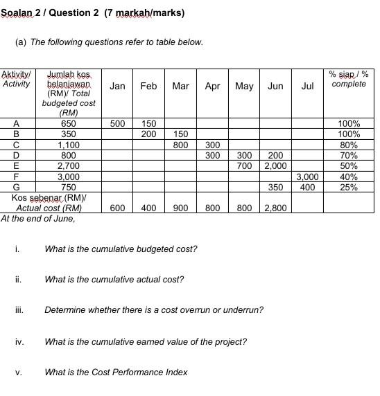 Solved Soalan 2/ Question 2 (7 markah/marks) (a) The | Chegg.com